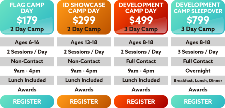 Football Summer Camp Types & Pricing - Offense-Defense